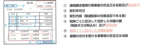 インボイス制度の建設業者様への影響について 建設業許可サポートオフィス埼玉