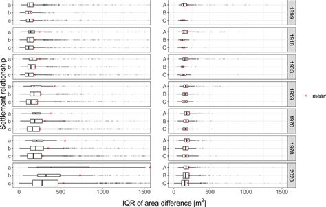 The Distribution Of The Iqr Of Building Pair Area Differences Per