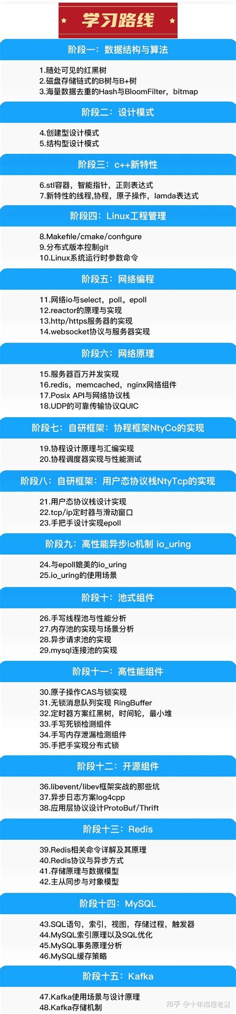C C 后端开发技术路线 知乎