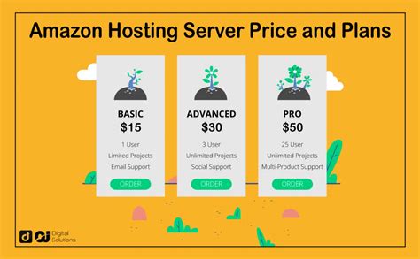 Amazon Hosting Server Price And Plans In 2024 Full Guide