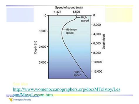 Ppt Environmental And Exploration Geophysics Ii Powerpoint