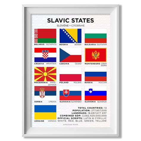 Slavic States Flag Poster Amazing Maps