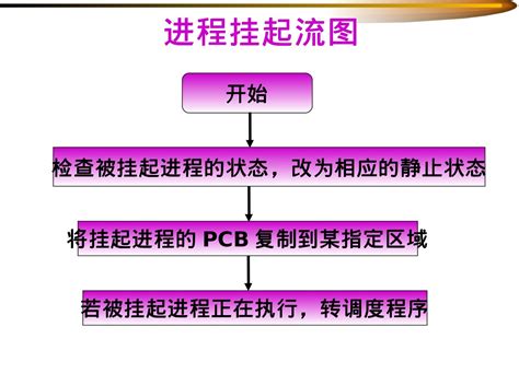 操作系统os总结 大学的课件参考书：王爽的 8086汇编操作系统 王爽 Csdn博客