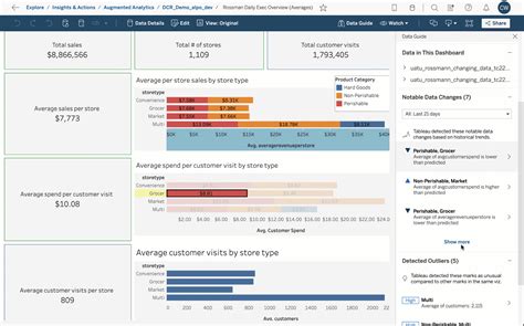 Tableau 2022 3 New Features