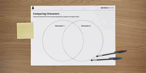 Editable Comparing Characters Reading Comprehension Activity