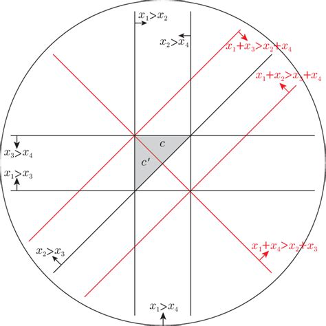 Essentialization Of Mid Hyperplane Arrangement Download Scientific