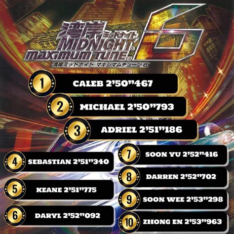 Here Are The Winners Of Our Wmmt6 Zone X Singapore