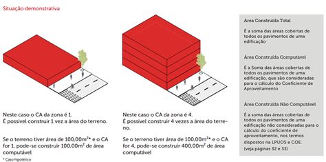 Como Saber O Que é Permitido Fazer E Construir No Seu Terreno