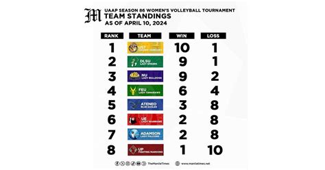 Uaap Volleyball Women Standing 2025 Zaydah Sage