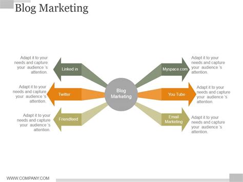 Blog Marketing Ppt Powerpoint Presentation Themes