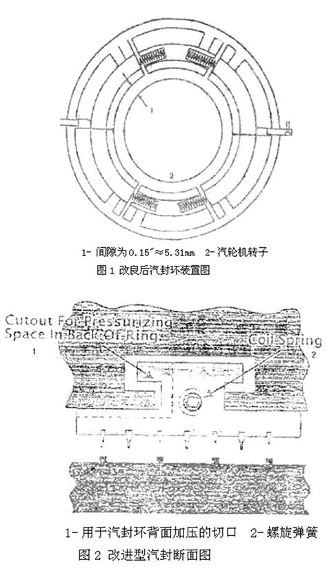 布莱登可调汽封公司 技点百科