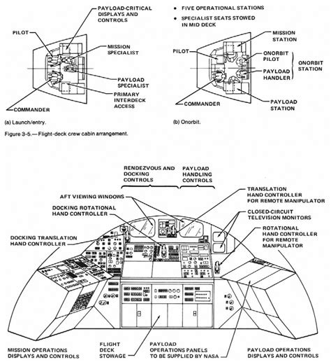 Space Shuttle Orbiter Diagrams