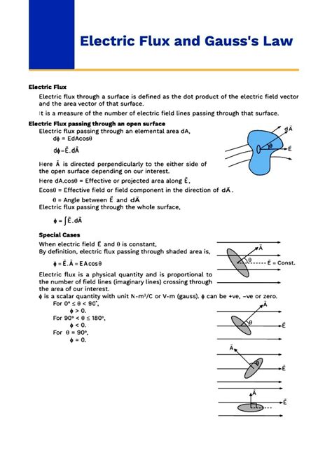 SOLUTION Gauss Law Studypool