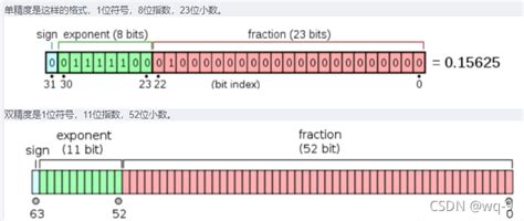 Java中单精度和双精度的区别java单精度和双精度的区别 Csdn博客