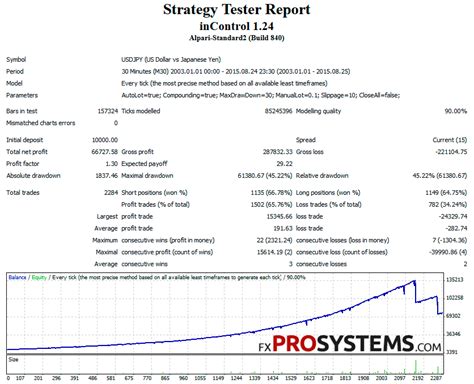 Forex InControl Your Deposit Under The Vigilant Control Forex Wiki Trading
