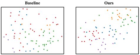 Mathematics Free Full Text A Contrastive Model With Local Factor