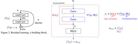 Cnn Networks Resnet Preactivation