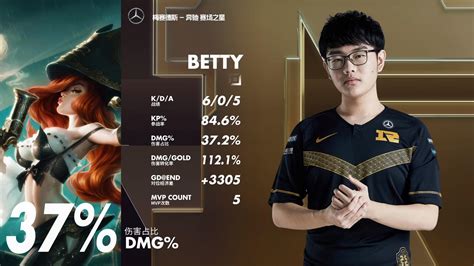 Lng Esports Vs Royal Never Give Up Lpl 2020 Spring Week 7 Post