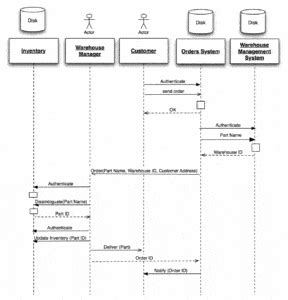 Arquitectura De Una Pagina Web Y Arquitectura