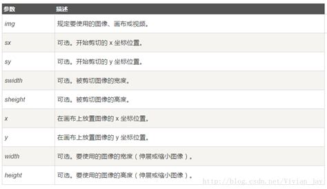 小程序 html canvas实现图片拉伸压缩与裁剪 四叶草 博客园