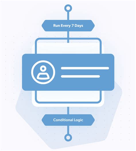Supercharge Your Site With Forgravity And Gravity Forms