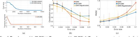 Learning Stable Graph Neural Networks Via Spectral Regularization