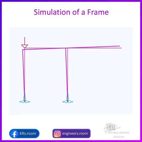 Engineering Infinity On Linkedin Engineering Civilengineering Construction Design