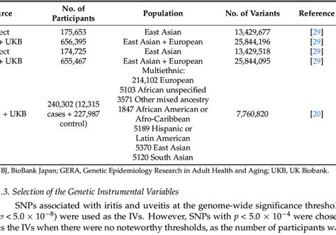 Summary Statistics Of The Data Sources Download Scientific Diagram