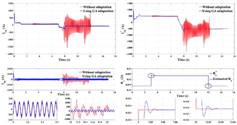 A Q Axis Measured Stator Current B Q Axis Reference Stator Download Scientific Diagram