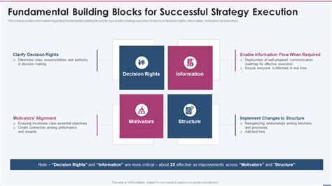 Top 5 Four Block Templates With Examples And Samples
