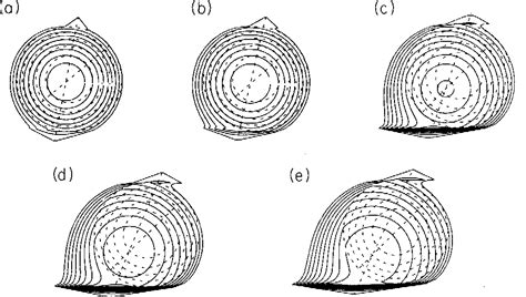 Figure 10 From Wind Driven Mid Ocean Baroclinic Gyres Over Topography A Circulation Equation