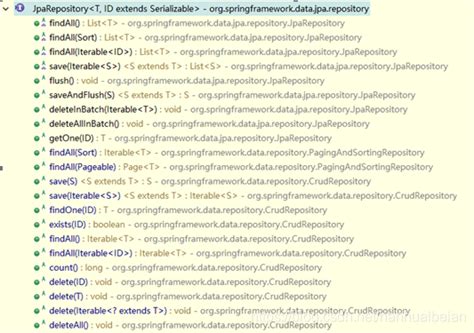 一篇文章带你搞定 Spring Data Jpa 的查询方式spring Jpa Native 列表查询 Csdn博客