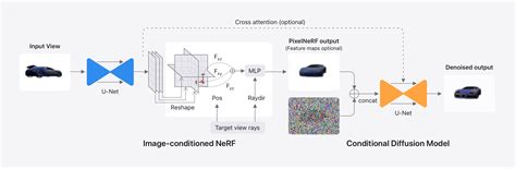 Nerfdiff Single Image View Synthesis With Nerf Guided Distillation