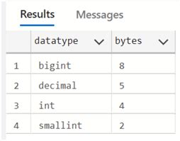 SQL DATALENGTH Function Use And Examples