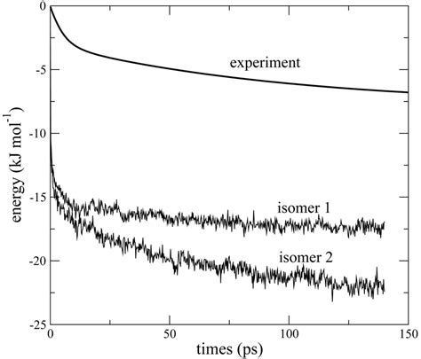 Comparison Of Calculated And Experimental Stokes Shift Download