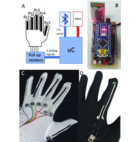 A: Block diagram of the system. Each resistive sensor (Rs) is connected ...