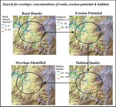 Topic Overlap Tool Reaches