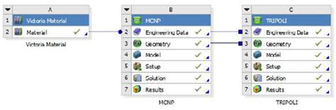 Screen Shot On The Project Schematic MCNP And TRIPOLI Cases Download Scientific Diagram