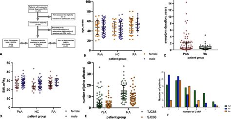 Low Apolipoprotein A1 And High Apolipoprotein B Levels Indicate