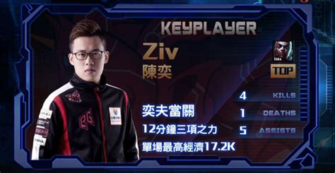 Ziv艾克無人能擋 AHQ奪BO 賽事第二勝 科技 NOWnews今日新聞