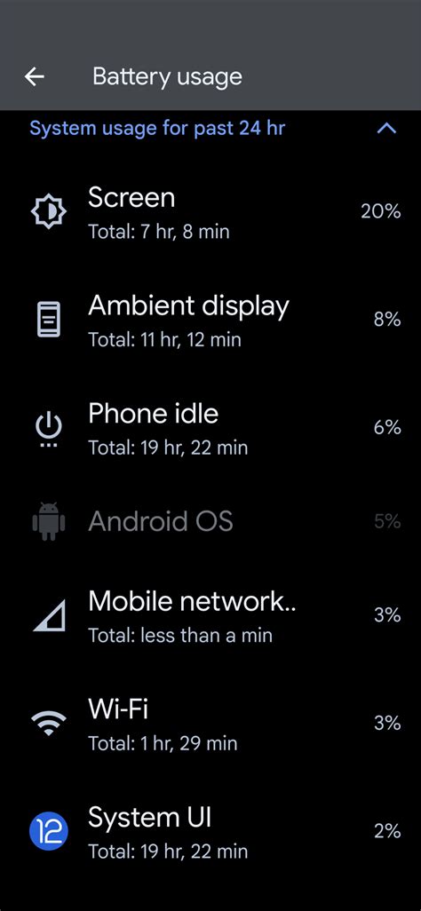No High Mobile Network Battery Drain On My Pixel Pro After Flashing Back To November Image