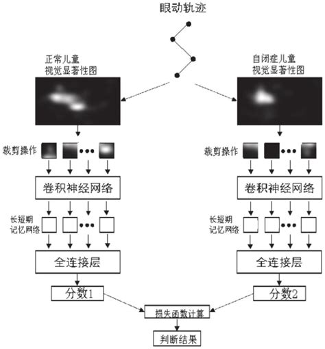 Eye Movement Track Identification Method And System Eureka Patsnap