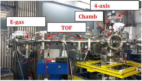 The configuration of the TOF ERDA equipment system Ruđer Bošković