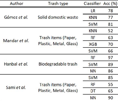 Figure 1 From Comparative Analysis Of Machine Learning Algorithms For The Classification Of