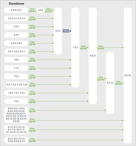 8210 Pam Server Upgrade Paths Osirium Pam Guide 8210