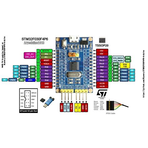 Stm32 Manual