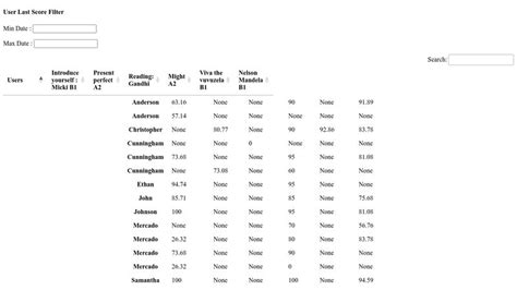 Datatables Date Range Filter Column Filter
