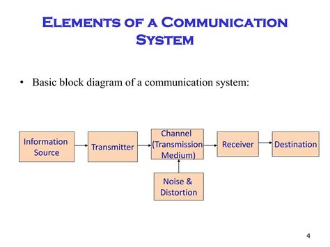 Cognitive Radio Introduction Pdf Computer Networking Computing