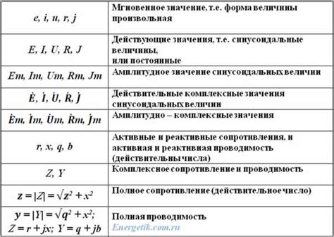 Электрические формулы – Основные формулы электротехники.