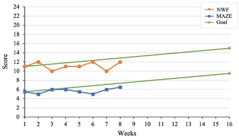Intensifying Reading Interventions By Making Instruction More Explicit Rachel E Donegan